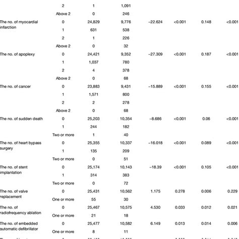 The Relationship Between Cardiovascular Disease Cvd Risk And Disease