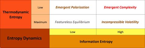 Chaos And Complexity Incompressible Dynamics