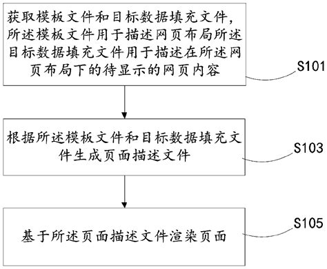 A Page Rendering Method Device And Terminal Eureka Patsnap