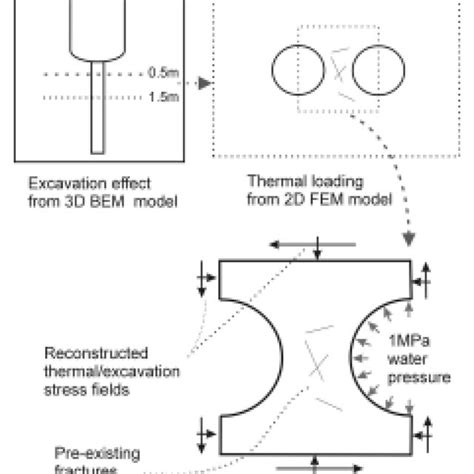 Numerical Methods Used For The Modelling Fig Definition Of Inverse