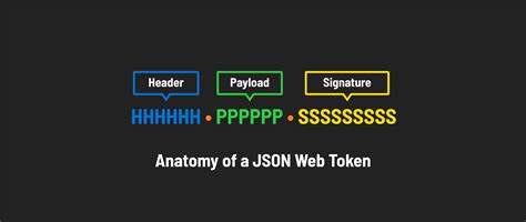 Jwt Authentication In Express Apis