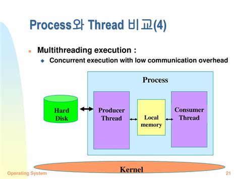 lecture 4 쓰레드 thread ppt download