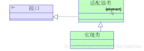 抽象类和接口的详解（实例） java抽象类实现接口 csdn博客