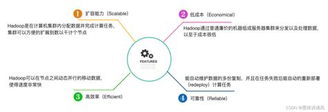 Hadoop初识及信息安全（大数据的分布式存储和计算平台）hadoop广义和狭义 Csdn博客