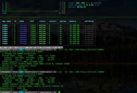 ทำ cluster mode กับ node stack ด้วย pm2 by tossapon nuanchuay