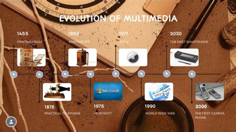 Evolution Of Multimedia