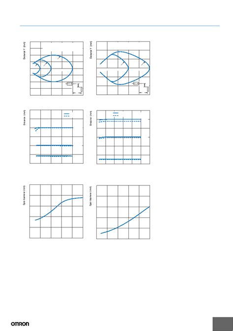 E3s Cl2 Datasheet 3 10 Pages Omron Distance Settable Photoelectric Sensor With Metal Case
