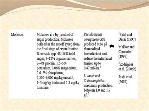 Biosurfactants Production And Applications