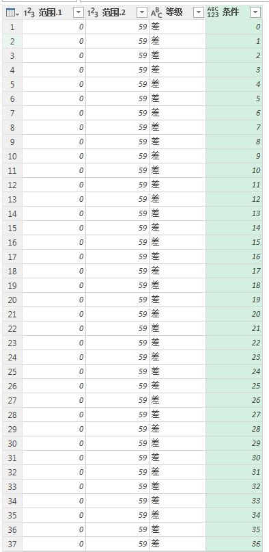37、power Query 不使用if嵌套进行匹配powerquery区间段内匹配 Csdn博客