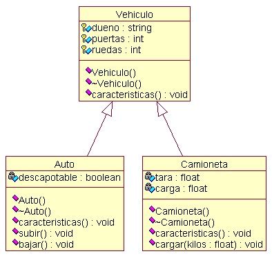 Modelado De Sistema Diagrama De Clases