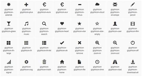 Bootstrap入门到实战：bootstrap组件（一） Glyphicons字体图标、下拉菜单、按钮组、按钮式下拉菜单bootstrap图标 Csdn博客