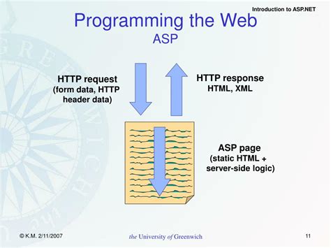 PPT A Light Introduction To ASP NET PowerPoint Presentation Free