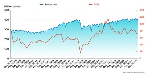 Impact Of Us Policies On Global Oil Markets Gis Reports