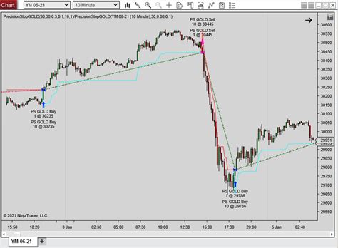Precision Stop Indicator And Strategy For NinjaTrader