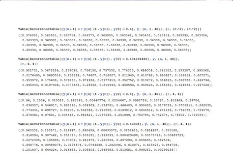 The Logistic Map Equation Puremathematicsresearch