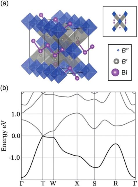 Topological Semimetals From The Perspective Of First Principles