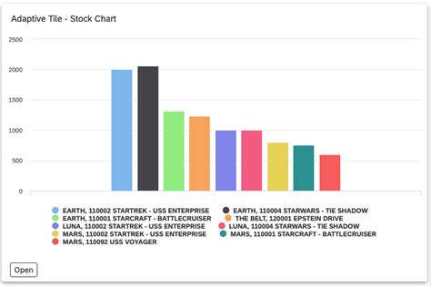 Neptune Software Community
