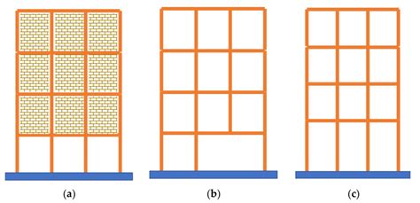 Structural Configurations Vulnerable To Trigger Out Soft Storey