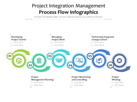 Project Integration Management Powerpoint Template Vrogue Co