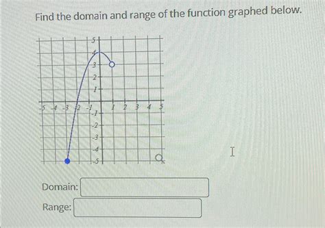 solved find the domain and range of the function graphed