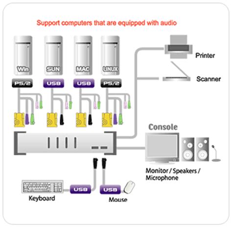 What is KVM