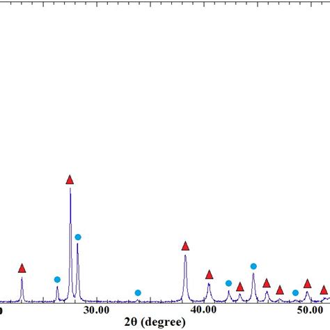 Pxrd Pattern Of The Alloy Of Composition 75 At Te Of The Sb Te