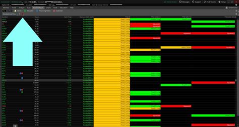 Customize The MarketWatch Tab For ThinkorSwim
