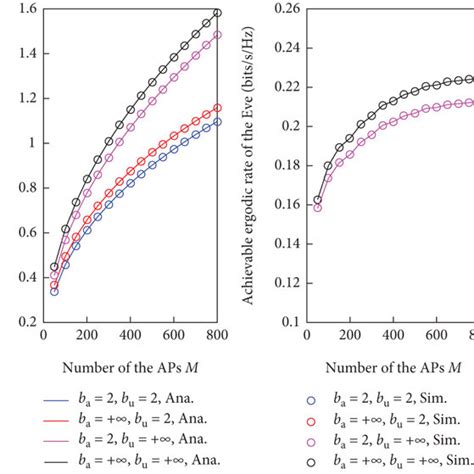 Illustration Of The Secure Ris Aided Cell Free Massive Mimo Network Download Scientific Diagram