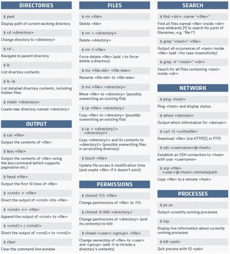 👨🏻‍💻 Hector Mijares Pnpt Ccsk Ejpt On Linkedin Linux Commands Cheat
