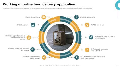 Top 10 Food Security Powerpoint Presentation Templates In 2025