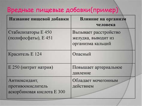 Влияние на организм е331: Вреден ли цитрат натрия? - ТеплоЭнергоРемонт