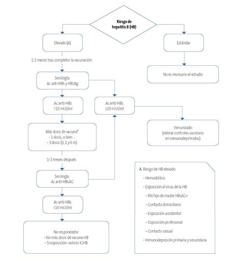 FAPap Monográficos Hepatología Pediátrica Hepatitis B en Pediatría