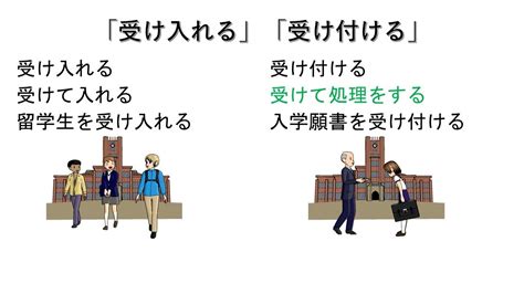 「受け入れる」と「受け付ける」の違い N2 Vocabulary Youtube