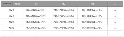 Electronics Free Full Text Verifiable And Searchable Symmetric