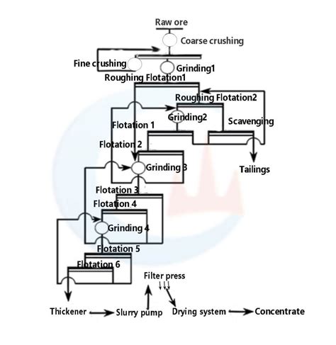 Graphite Ore Processing Jxsc Machinery