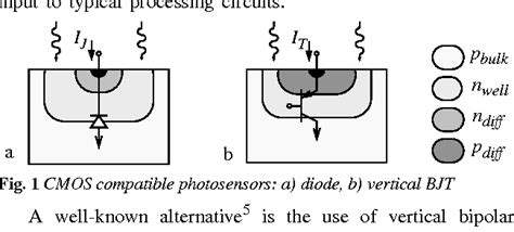 Figure 1 From Cmos Optical Sensor Array With High Output Current Levels And Automatic Signal