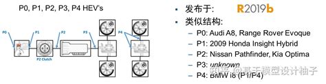Virtual Vehicle Composer 2022b 试用 知乎