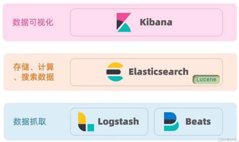 黑马2021最新版 springcloud基础篇全技术栈导学（rabbitmq docker redis 搜索 分布式） 黑马点评技术栈 csdn博客