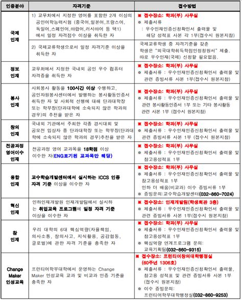공지사항