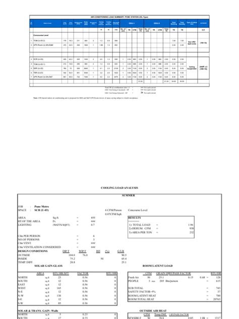 Air Conditioning Load Summary For Pcmc Station Analyzing The Cooling