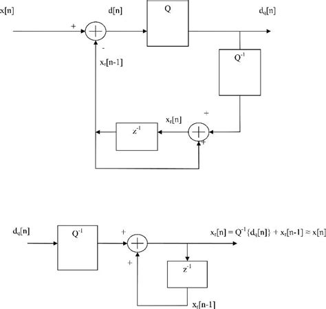 differential encoder and decoder with quantizer q q reduces the number