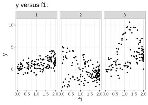 Mgcv Two Options For Smoothing Splines Over Grouped Data Random Effect