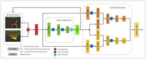 Path Planning Of A Robot Using Deep Reinforcement Learning Virtual Expo Corpus