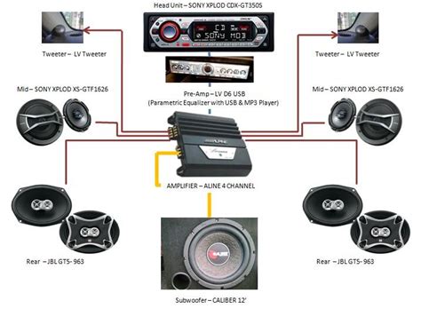 Car Audio System Explained