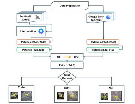 Gs Srgan Enhancing Spatial Resolution Of Sentinel 2 Imagery Through