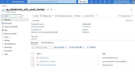 Azuredatabricks Databricks Dataengineering Datawarehouse Etl Elt Pyspark Datalake