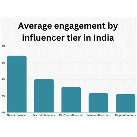 State Of Influencer Marketing In India Quaff Media