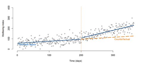 R How To Visualize Interaction Using Emmeans Cross Validated