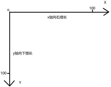 Java图形界面中常用的几种布局方式 附实例代码使用 W3cschool笔记