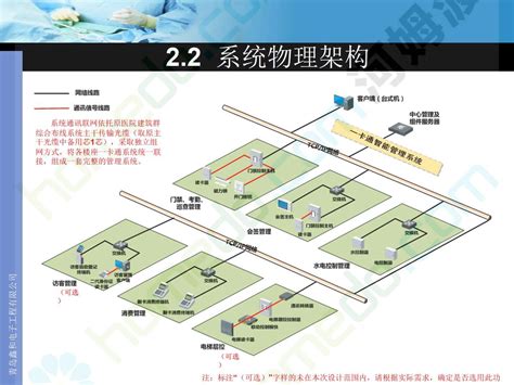 某医院门禁一卡通管理系统设计方案智能化建筑方案河姆渡方案馆